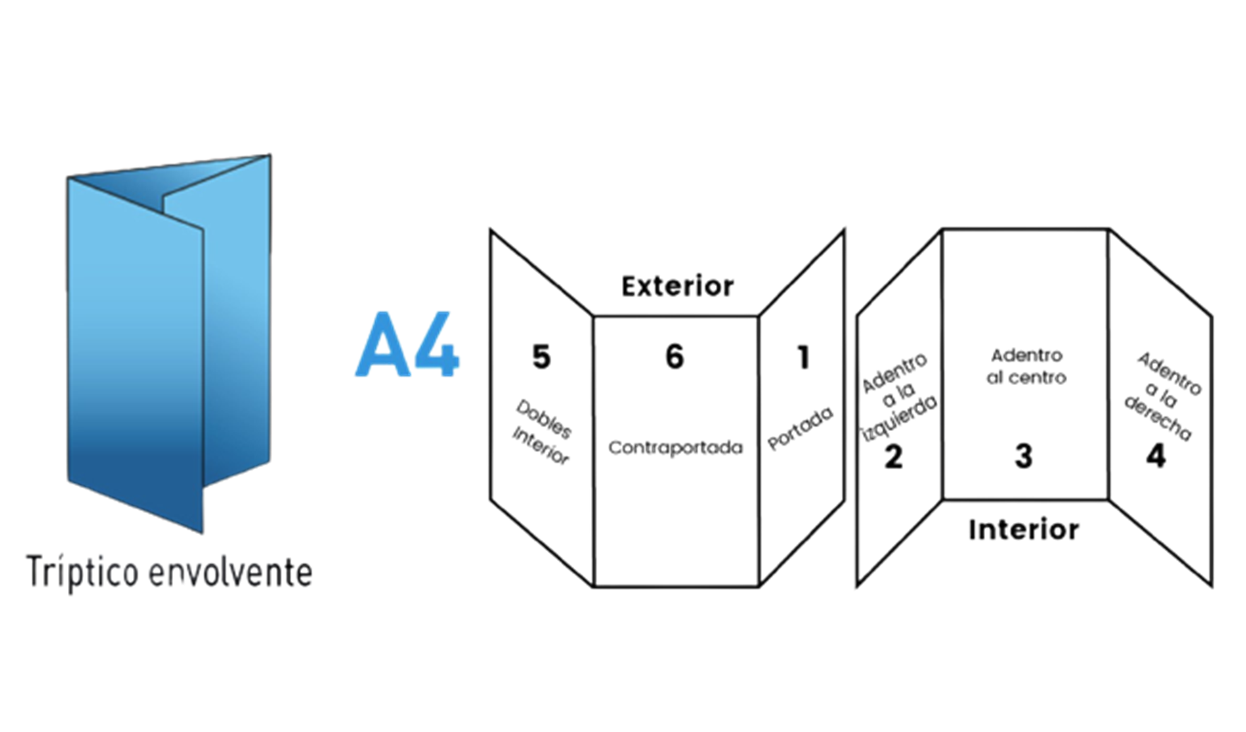 Cómo crear un tríptico o brochure que consiga donativos